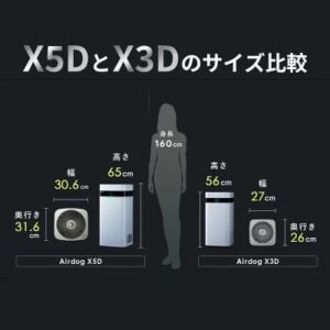 エアドッグX5DとX3Dの違いを徹底比較！ | 通販の人気商品情報サイト「いいですね、コレ！」